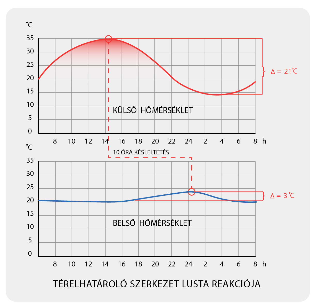 Leier HU - Filigrán technológiával előregyártott vasbeton magastető szerkezetek